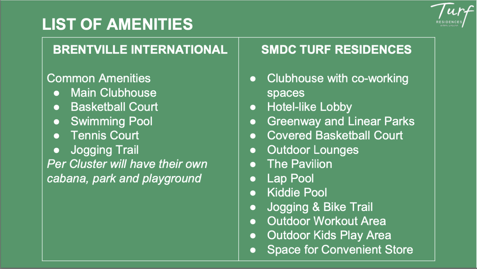 Turf Residences | SMDC Condo | SMDC Condominium